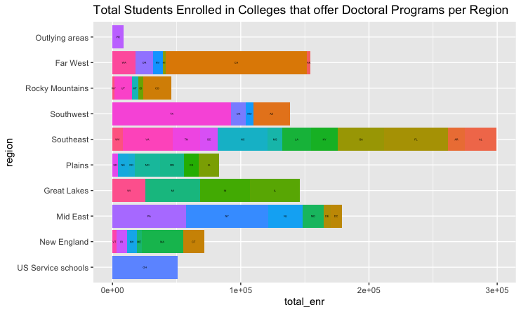 Project One, Part One: Data Management Basics - Merging, Categorizing ...