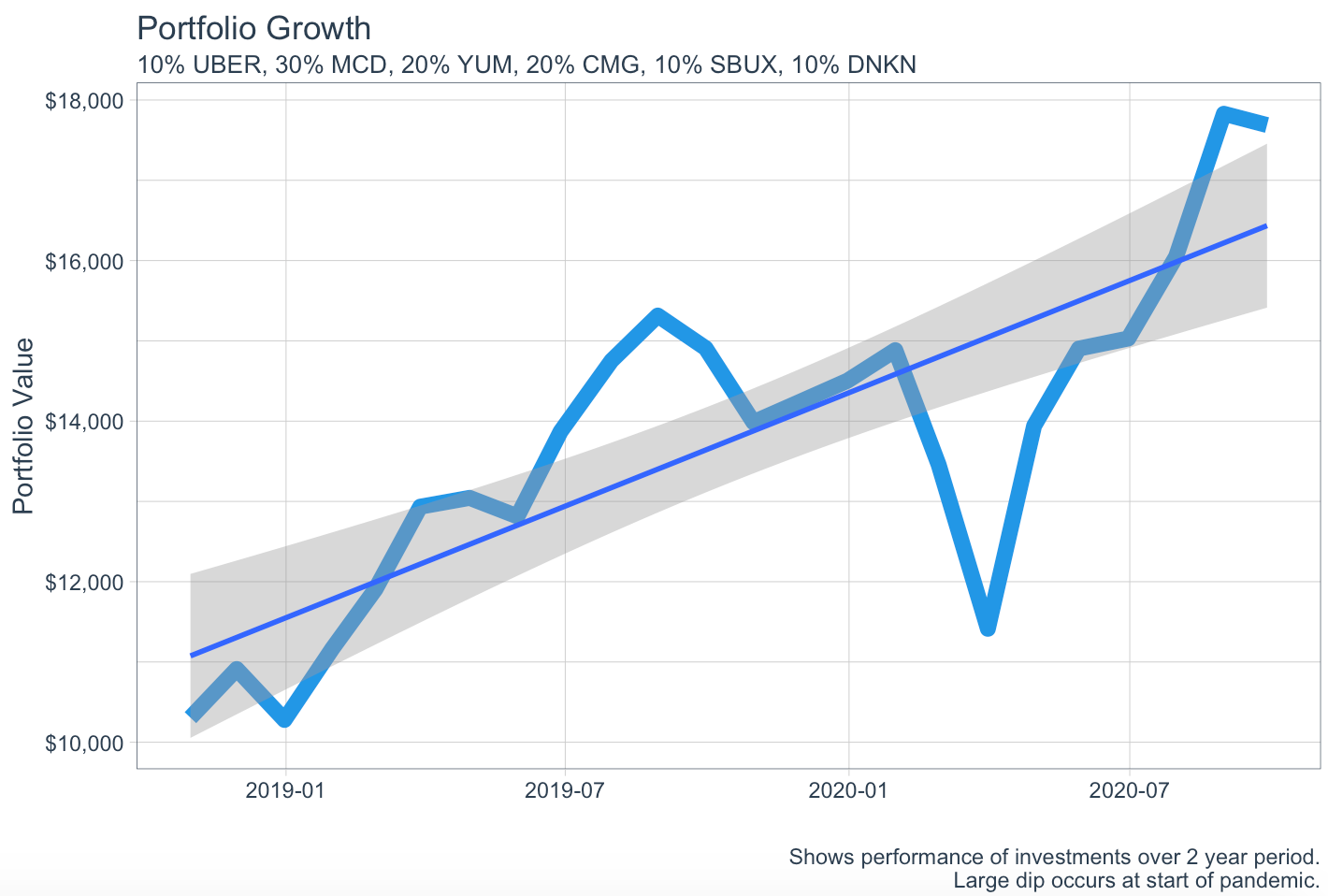 Project Two, Part Three: Intro to Data Science - Using tidyquant ...